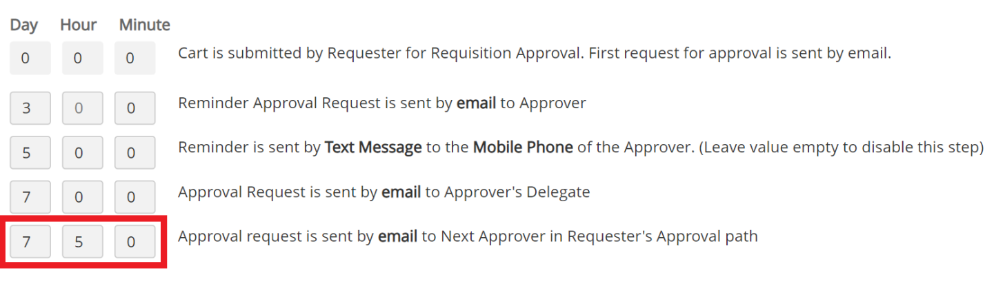Approval Notifications And The Approval Process Explained